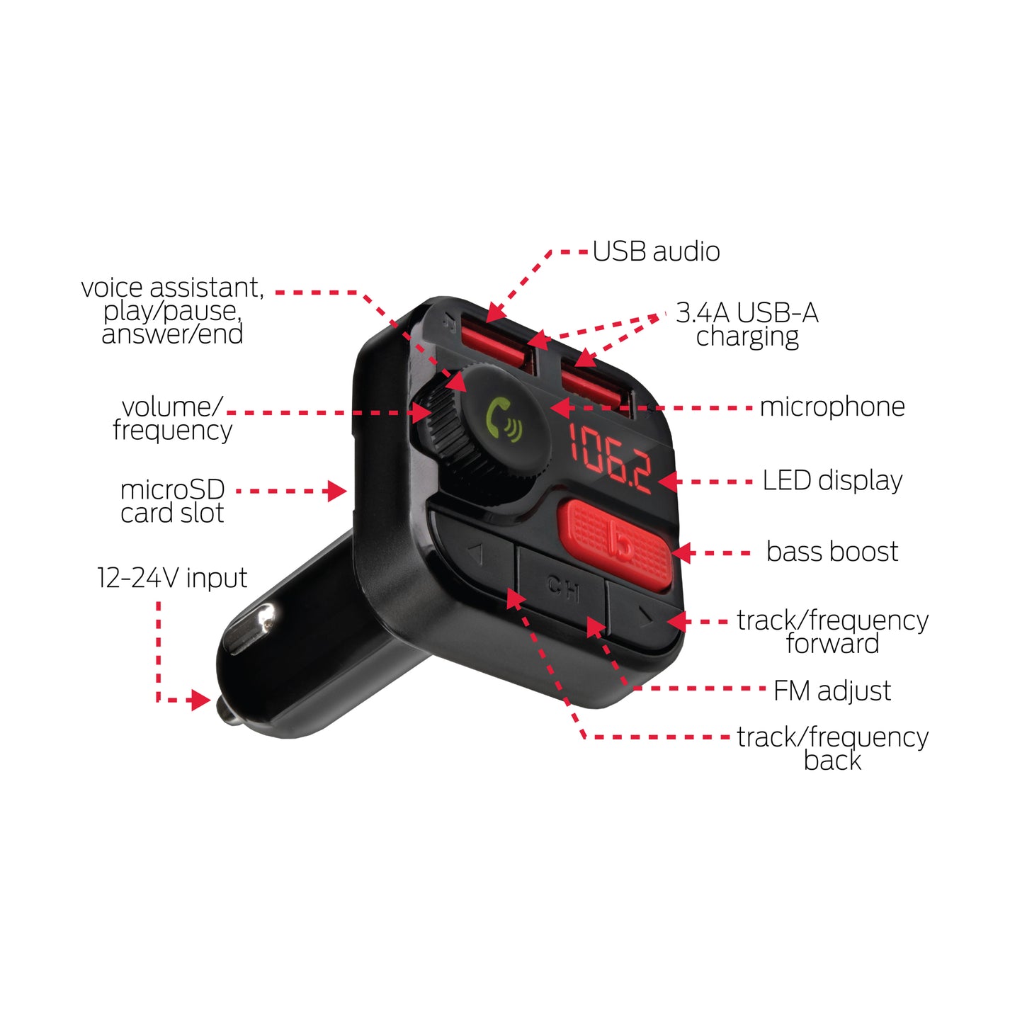 Bluetooth FM Transmitter with 3.4 Amp Charging Ports – Monster ...